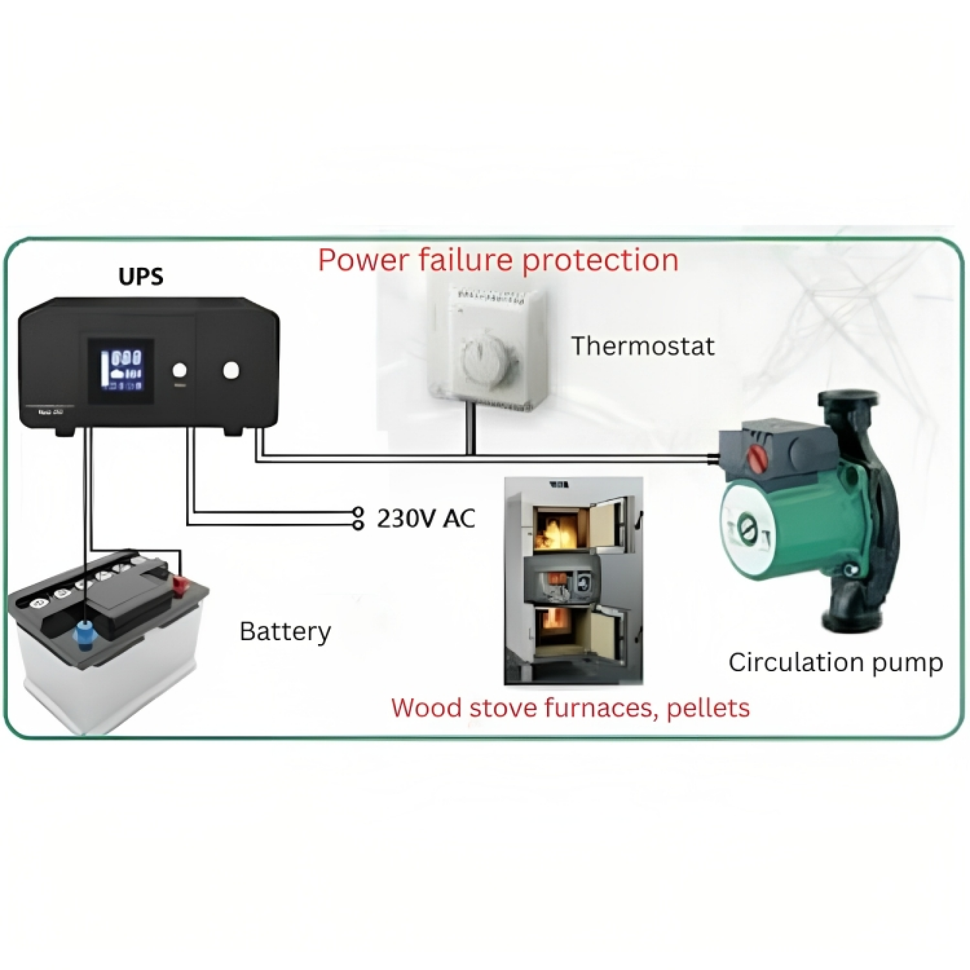 ᐉ Gruppo di continuità UPS per il riscaldamento PSU-805-1500 HEATST STEADY On Line UPS, 1500VA ...